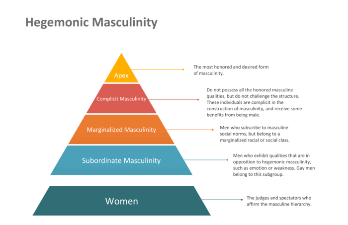 Surveying Masculinity :: Jeremy-Zimmett
